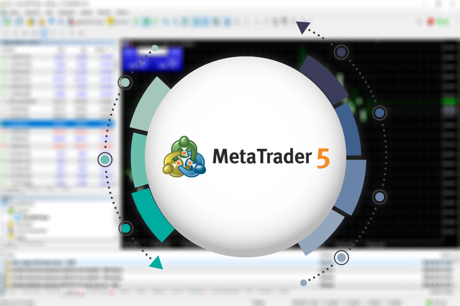 NCM Metatrader 5, NCM Investment Menkul Değerler A.Ş